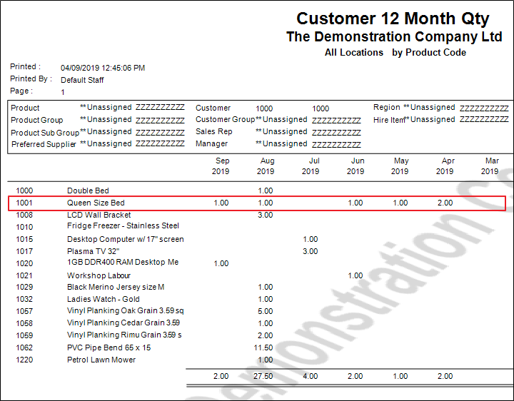 Customer Purchase Patterns – Infusion Business Software
