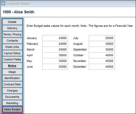 Customer Budget – Infusion Business Software