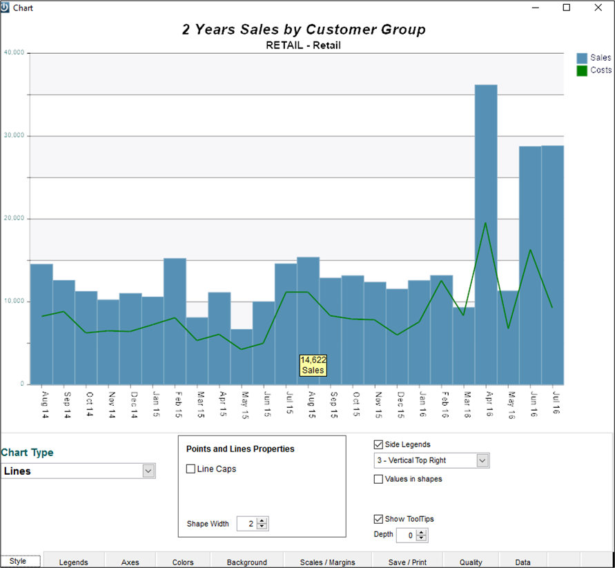 Infusion Dashboard Charts – Infusion Business Software