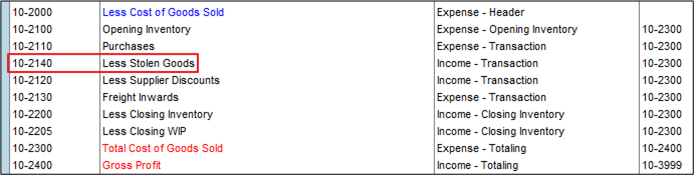 Recommended Process for Stolen Stock – Infusion Business Software